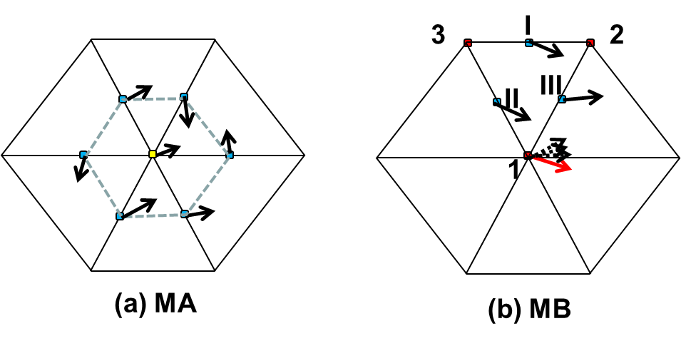 Eulerian-Lagrangian Method - SCHISM