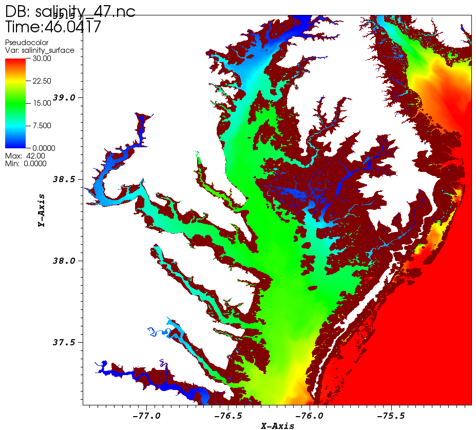 Known issues - SCHISM